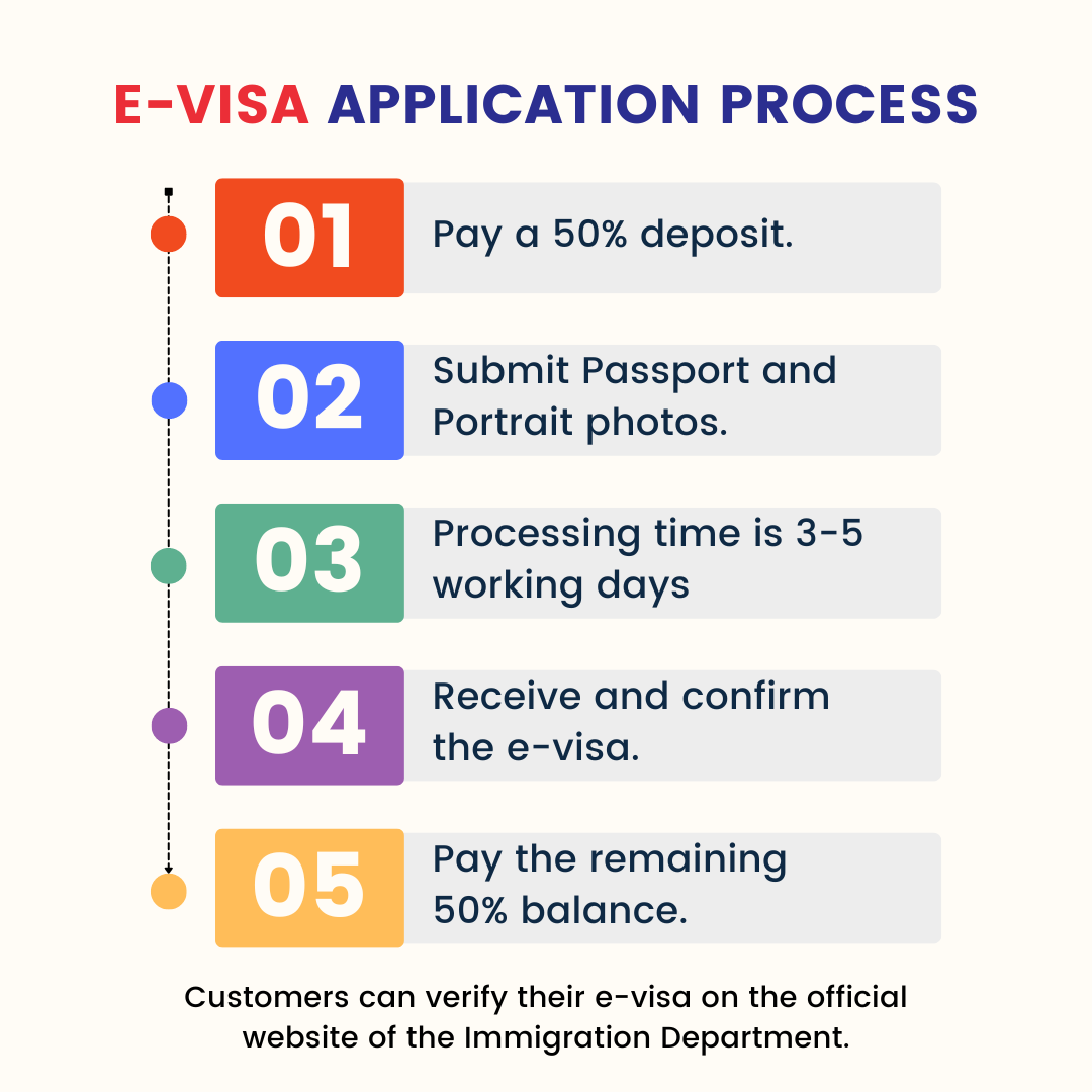 Malaysia E-VISA (Deposit 50%) | Visa FOPA